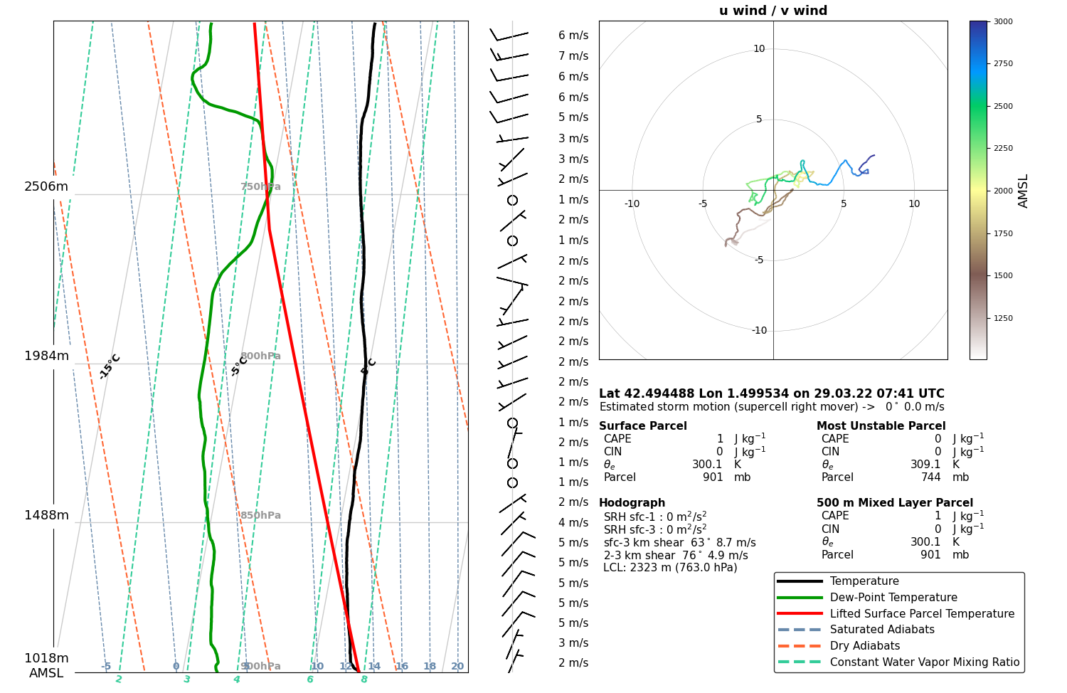 Demostració d'un vol Meteodrone | Andorra Recerca + Innovació